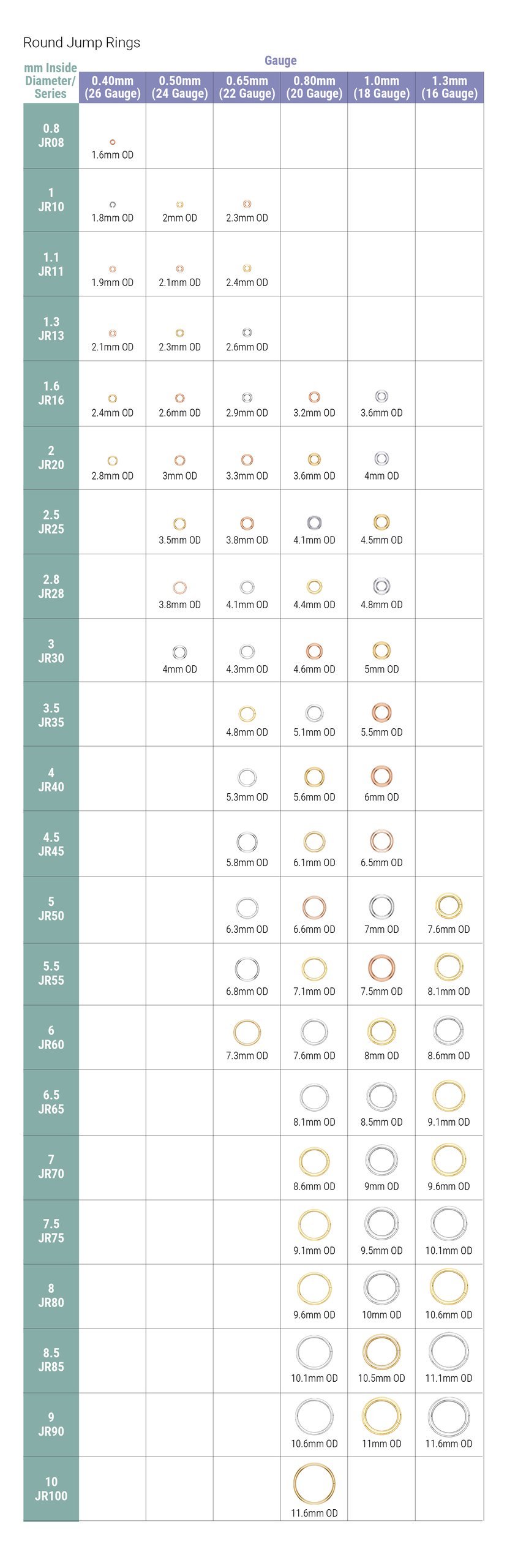 Jump Ring Size Chart
