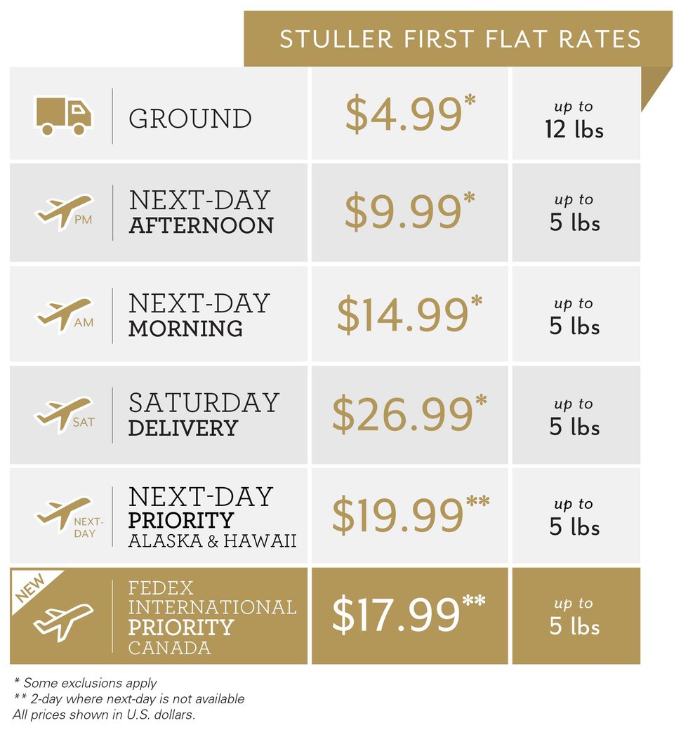 Stuller First Loyalty Program | Stuller